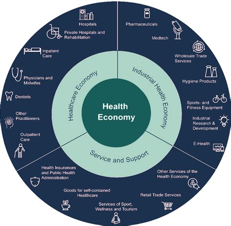 Health Economy Reporting Wifor Institute