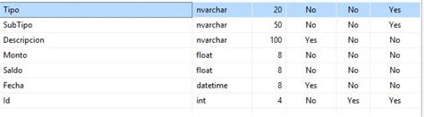 insert a new row into a sql server ce 3 5 db not