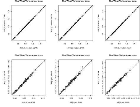 Figure 1 From Revisiting Gaussian Markov Random Fields And Bayesian