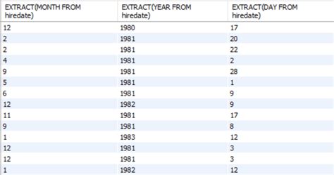 mysql functions cheatsheet with examples by sujan shirol analytics