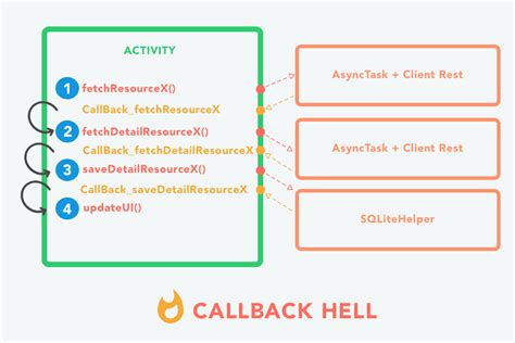 perfect your code with reactive programming and rxjava integrate