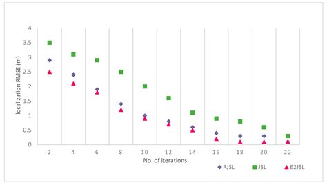 sensors free full text e2jsl energy efficient joint time