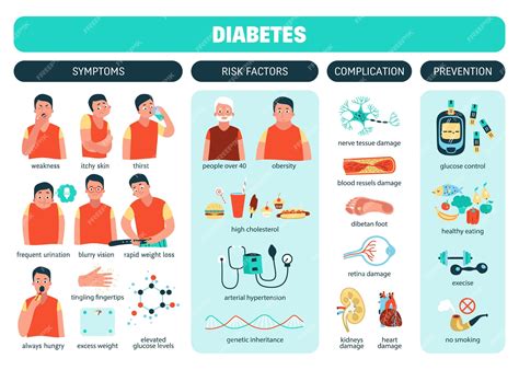 Síntomas De Diabetes Factores De Riesgo Complicación Y Prevención