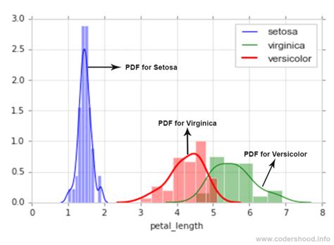 exploratory data analysis plotting in python pdf codershood