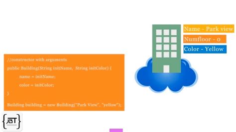 java final constructor youtube