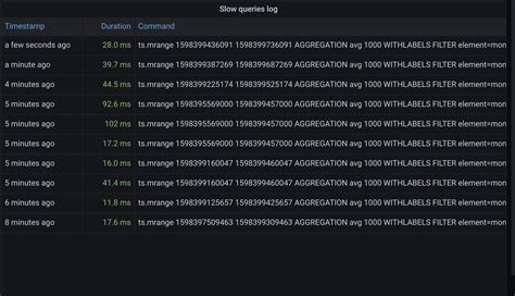 data outside time range in grafana when doing `ts mrange` · issue 56