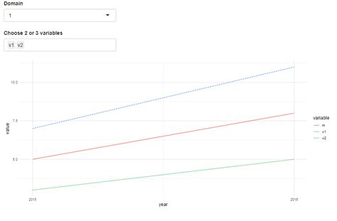 how to use shiny to select variables to plot multiple lines over time