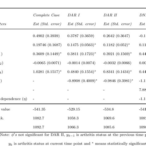 pdf application of the disposition model to the analysis of