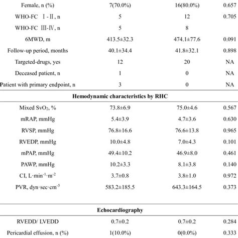 Serum Ascites Albumin Gradient Saag And Presence Of Esophageal