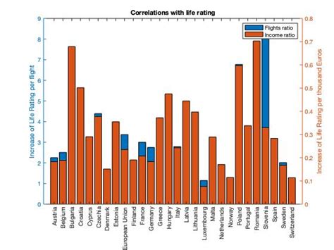 matlab how to determine the locations of bars in a bar plot stack vrogue
