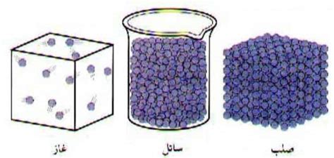 ما هي الكثافة وقوانينها ملزمتي