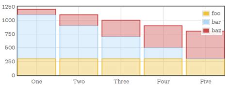 jquery flot stacked bar chart example saltycrane blog