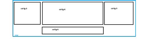 css bootstrap 3 grids column under column inside one row stack