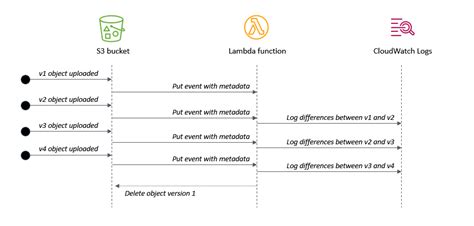 serverless land