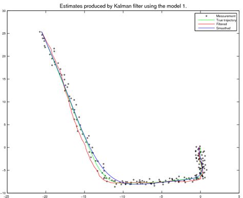 extended kalman filter example matlab