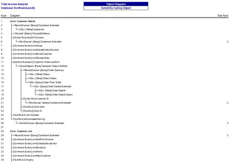 microsoft access diagrams for application flow data flow and object