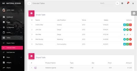 template crud bootstrap cabai