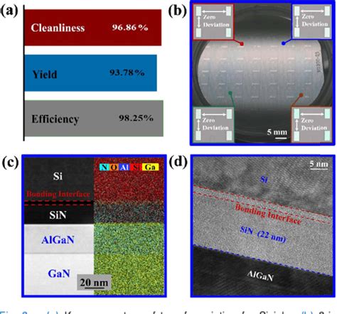 Figure 1 From Wafer Scale Si Gan Monolithic Integrated E Mode Cascode