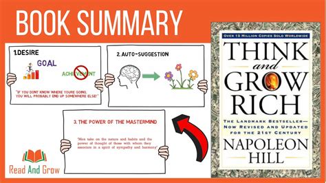 Think And Grow Rich By Napoleon Hill Animated Book Summary Youtube