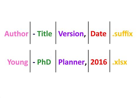 folder structure and naming conventions of asp net mvc application con