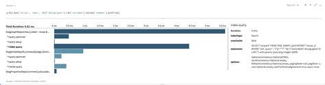 anatomy of a graph traversal