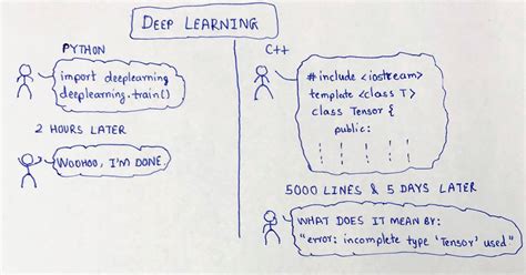 python class destructor [python 2018 08 29