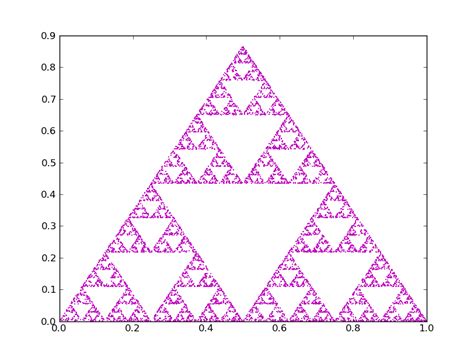 the glowing python sierpinski fractal
