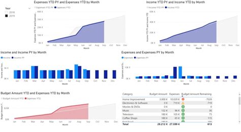 manage and analyse your data using knime by thomas h fiverr