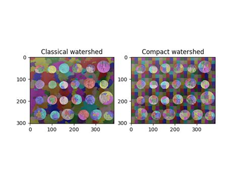 find regular segments using compact watershed — skimage v0 20 0 docs