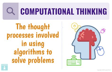 computational thinking png computational thinking elementary