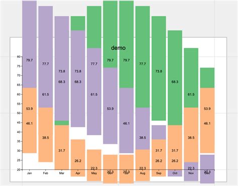 how to create a stacked bar chart with a numerical y axis