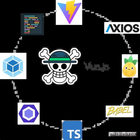 vite vue3 webpack typescript pinia 搭建企业级开发脚手架 掘金