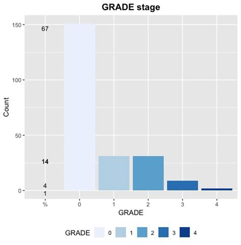r how do i add a character object to a numeric label in