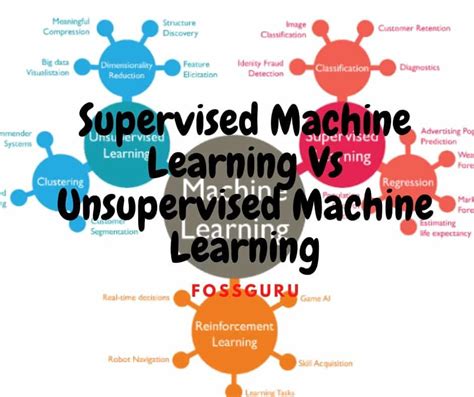 supervised machine learning vs unsupervised machine learning