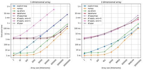 numpy array multiplication debra dean s multiplication