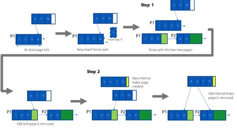 sql server copy table structure and indexes decoration jobs