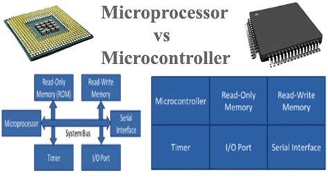difference between microprocessor and microcontroller