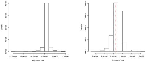 entropy free full text bayesian analysis of finite populations