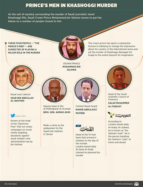 Saudi Crown Princes Men In Khashoggi Killing