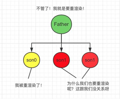 【react】利用shouldcomponentupdate钩子函数优化react性能以及引入immutable库的必要性 腾讯云开发者社区 腾讯云