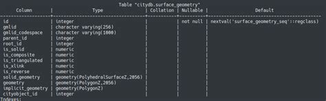 polygons exported in shapefile read as multipolygon in postgis · issue