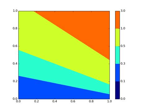 color mapping matplotlib standard de la palette d utilisation