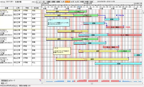【2020年版】プロジェクト進行管理に便利なガントチャートツール20選 ux milk