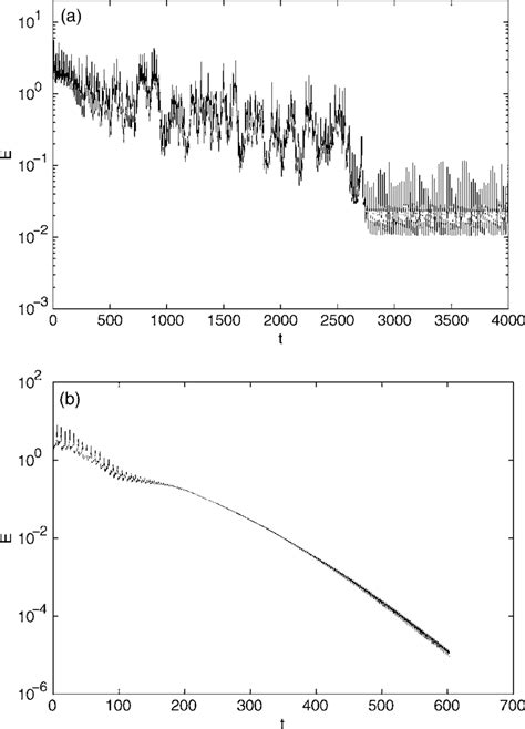 the average synchronization error e in networks with delayed couplings