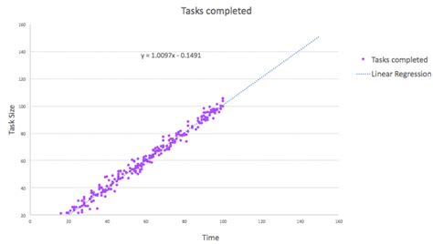supervised vs unsupervised machine learning clickup