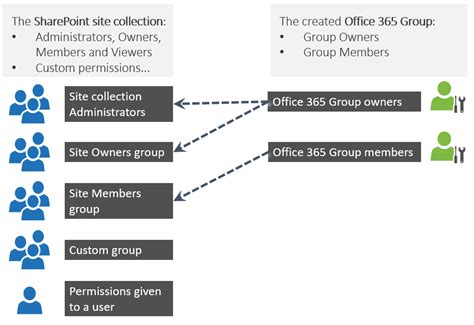 Arriba 36 Imagen Office 365 Group Owner Abzlocal Mx