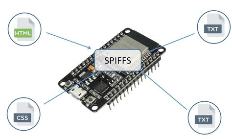 esp32 using the internal flash file system ezequiel aceto