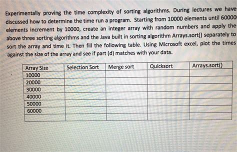 solved experimentally proving the time complexity of sorting