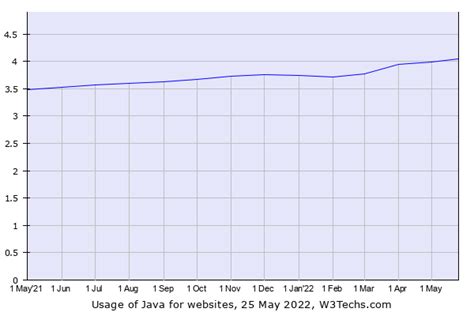 node js vs java useful comparison you need to know xb software