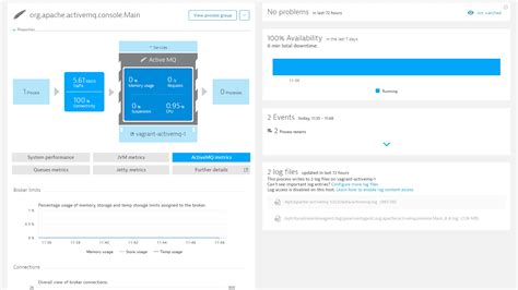 activemq monitoring dynatrace